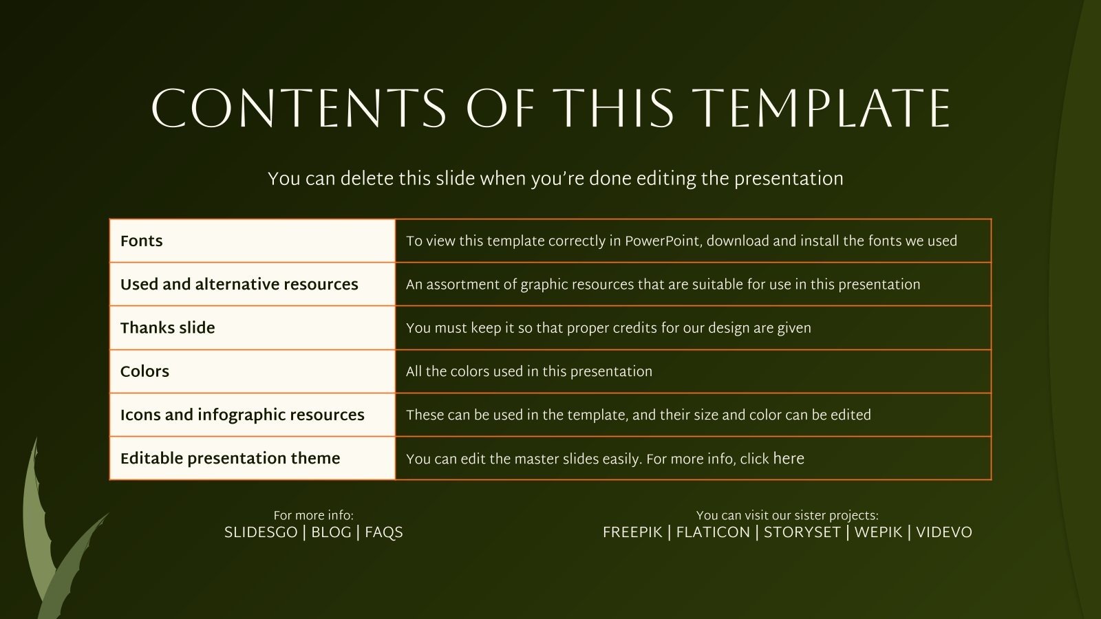 All About Agave Plant | Google Slides & PowerPoint