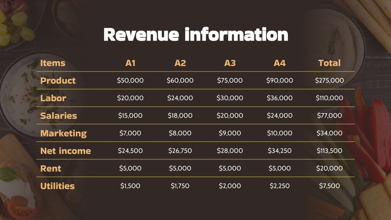 F&B (Food & Beverage) Business Plan | Google Slides