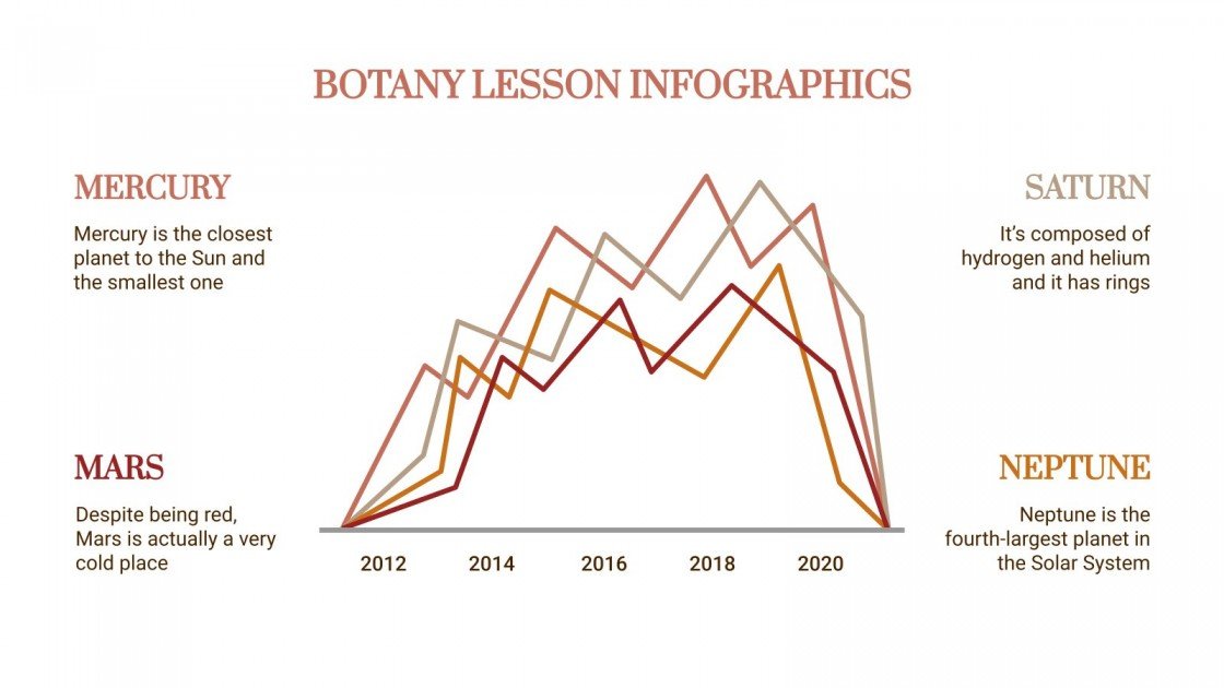 Botany Lesson Infographics | Google Slides and PowerPoint