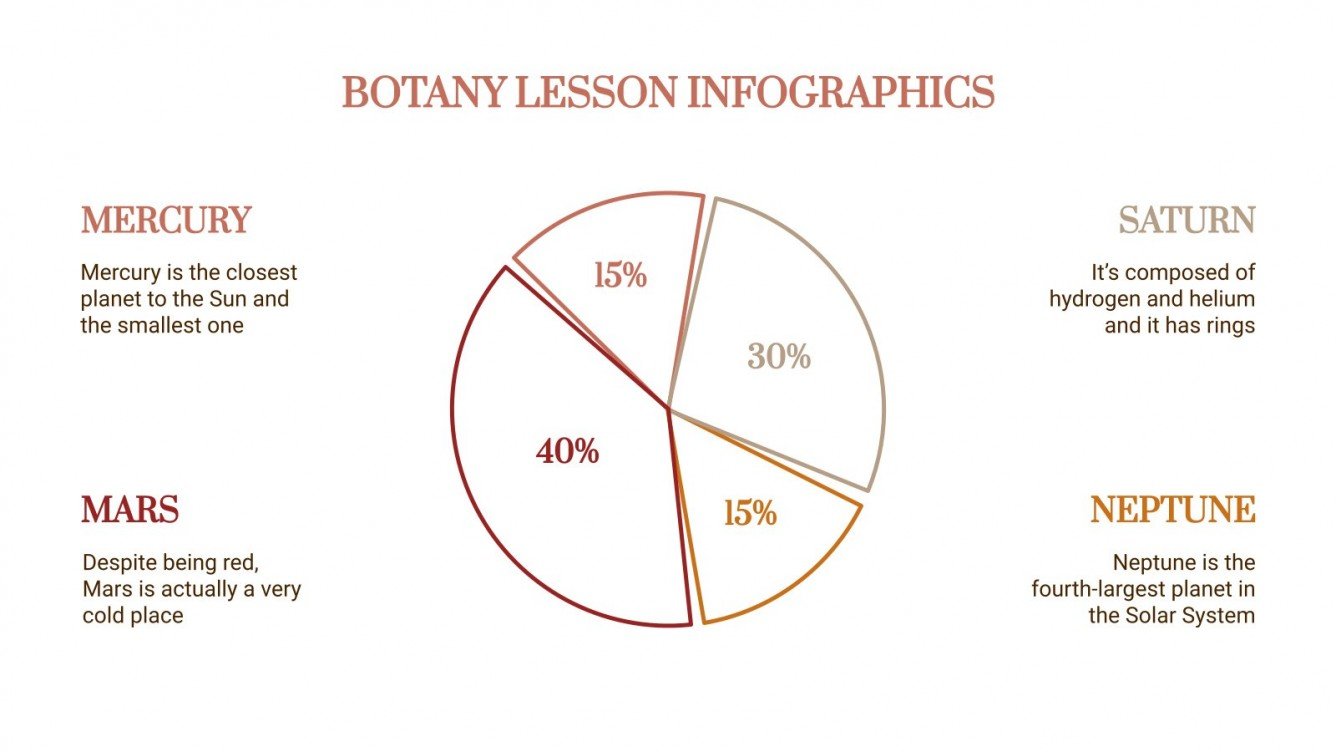 Botany Lesson Infographics | Google Slides and PowerPoint
