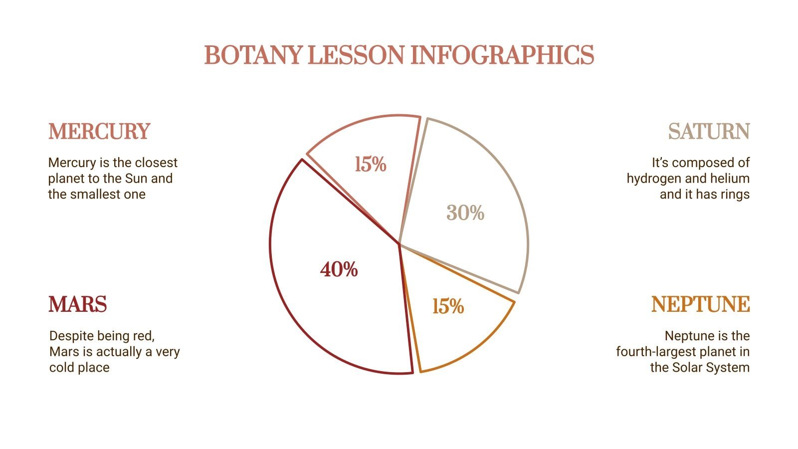 Botany Lesson Infographics | Google Slides and PowerPoint