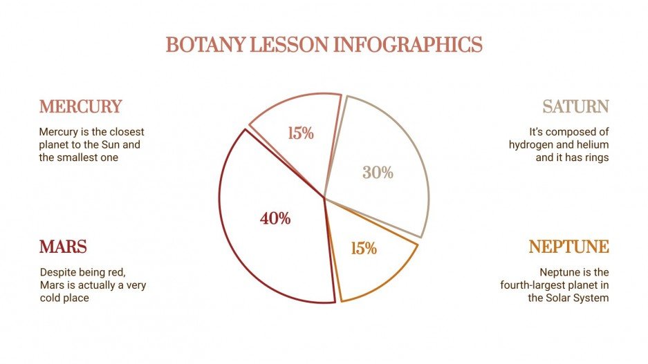 Botany Lesson Infographics | Google Slides and PowerPoint