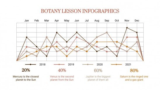 Botany Lesson Infographics | Google Slides and PowerPoint