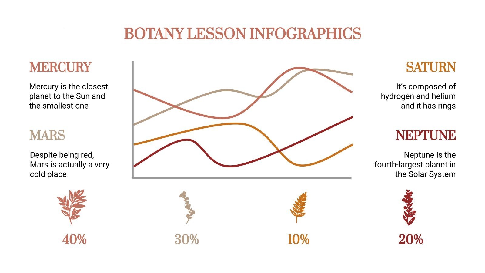 Botany Lesson Infographics | Google Slides and PowerPoint