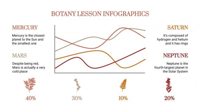 Botany Lesson Infographics | Google Slides and PowerPoint