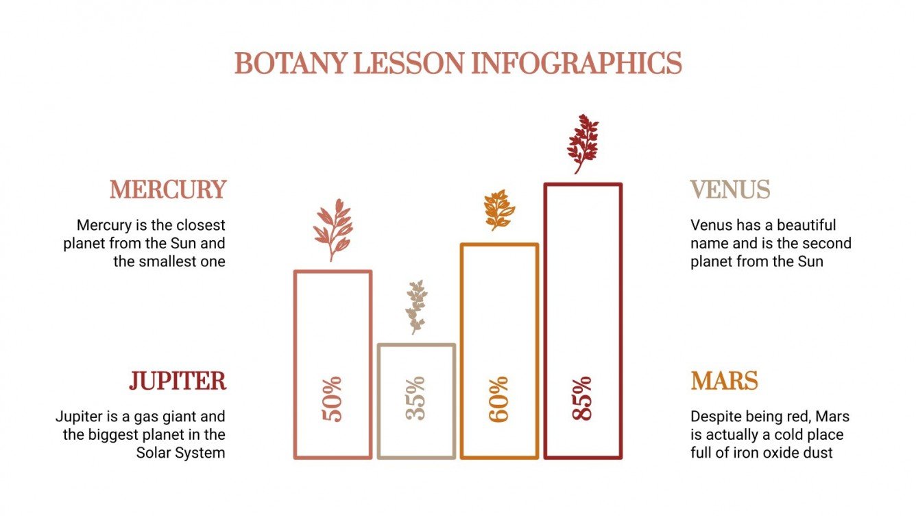 Botany Lesson Infographics | Google Slides and PowerPoint