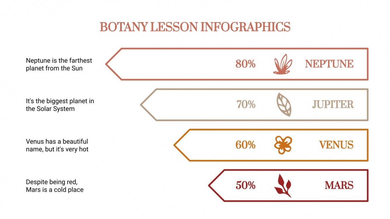 Botany Lesson Infographics | Google Slides and PowerPoint