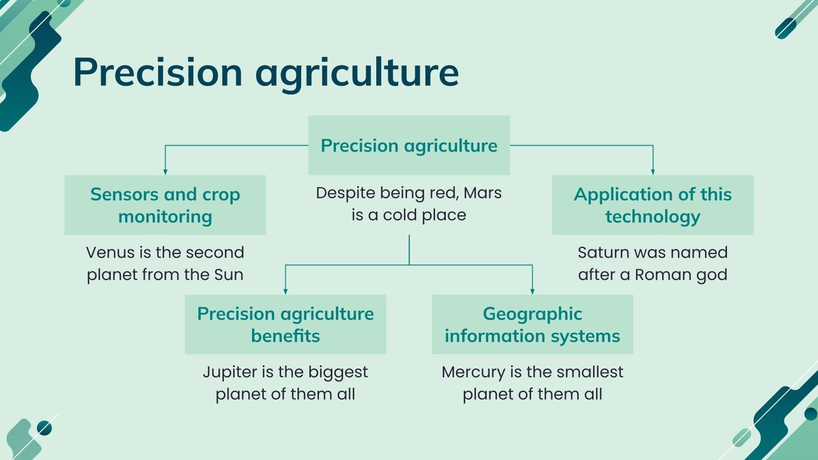 Agricultural Technology Master's Degree Lesson