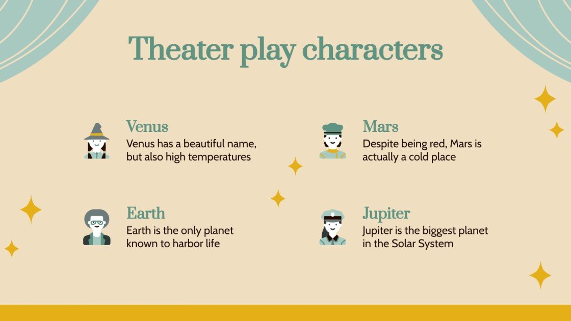 Theater for Elementary: Character Analysis Activities