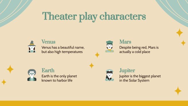 Theater for Elementary: Character Analysis Activities