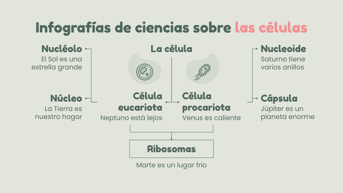 Discovering the Cell Infographics | Google Slides & PPT