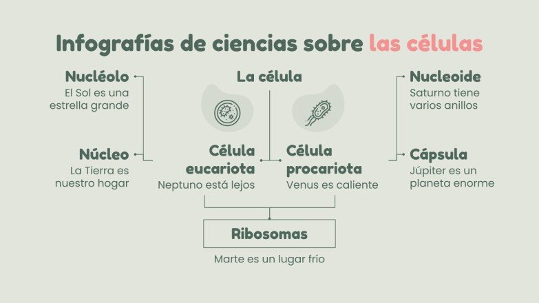 Discovering the Cell Infographics | Google Slides & PPT
