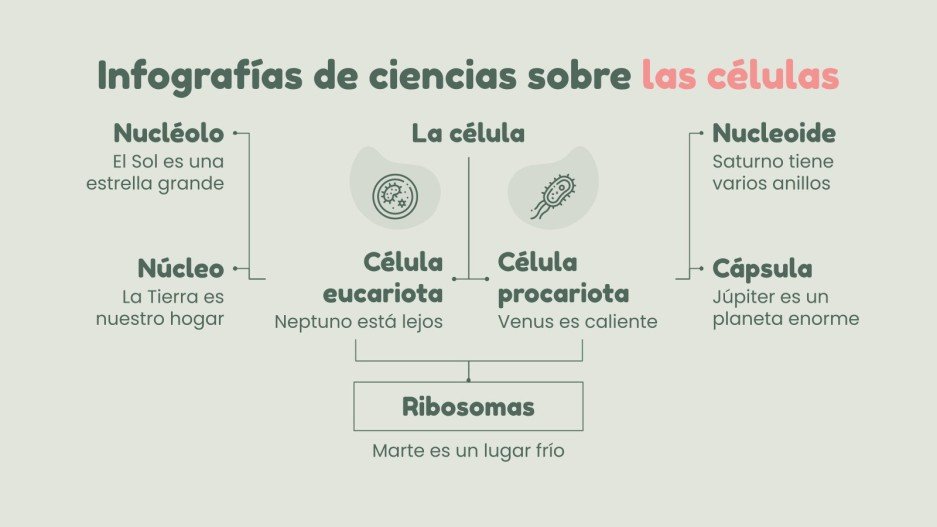 Discovering the Cell Infographics | Google Slides & PPT