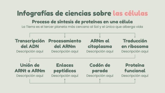 Discovering the Cell Infographics | Google Slides & PPT