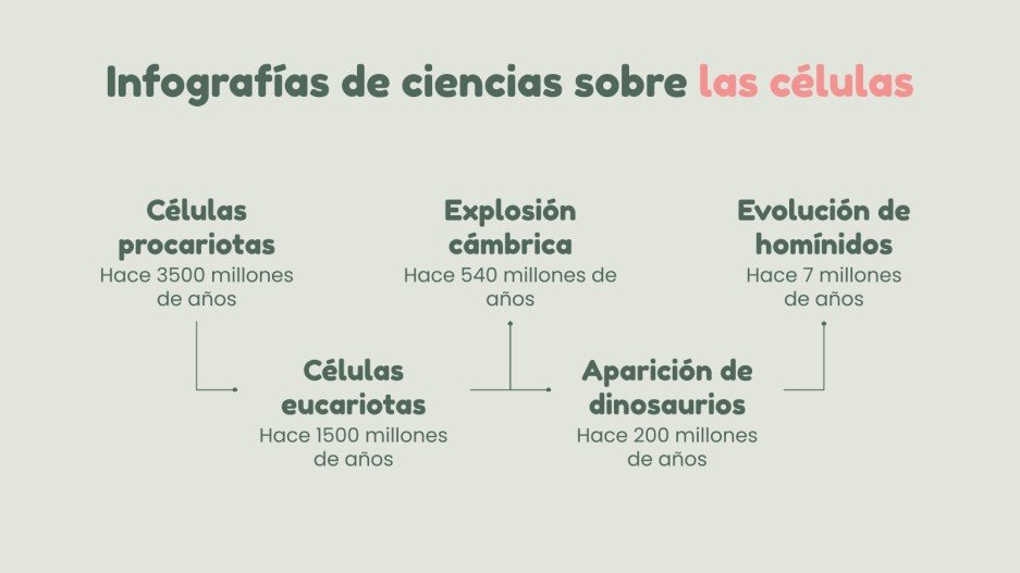 Discovering the Cell Infographics | Google Slides & PPT