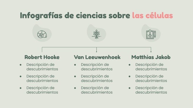 Discovering the Cell Infographics | Google Slides & PPT