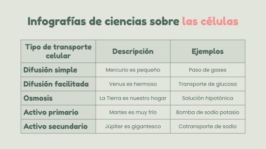 Discovering the Cell Infographics | Google Slides & PPT