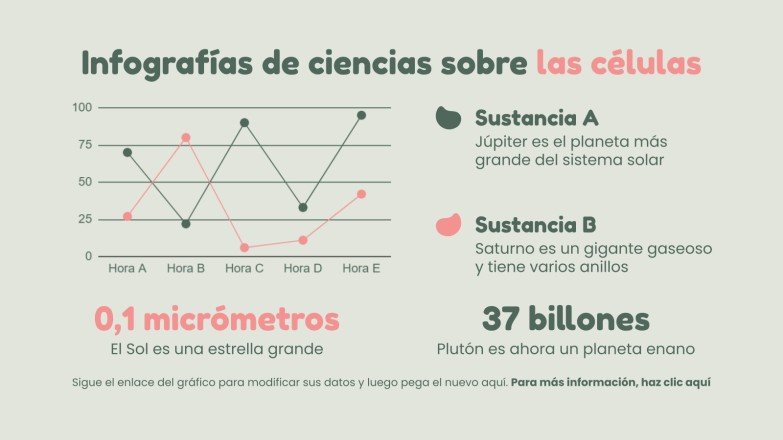 Discovering the Cell Infographics | Google Slides & PPT