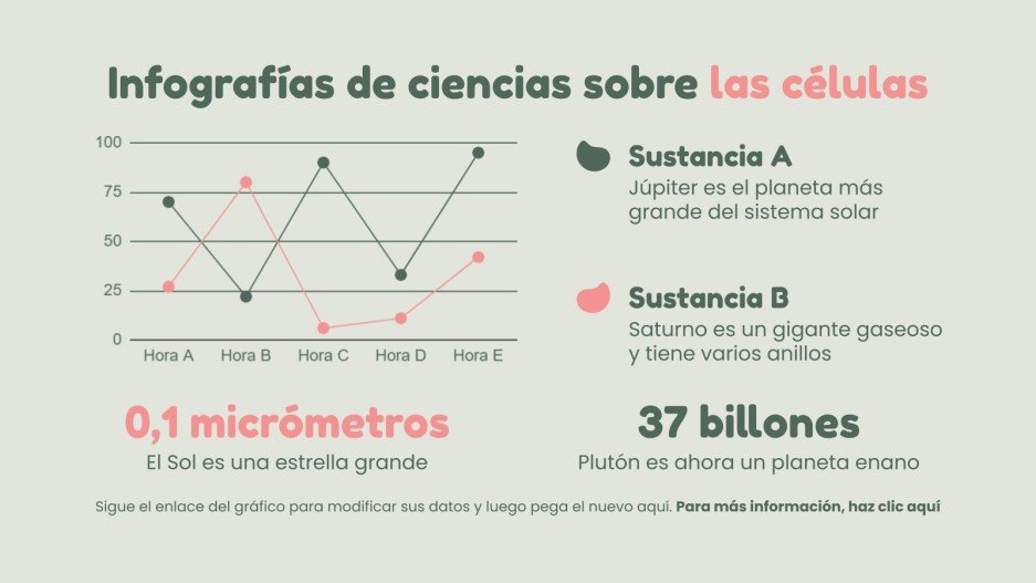 Discovering the Cell Infographics | Google Slides & PPT
