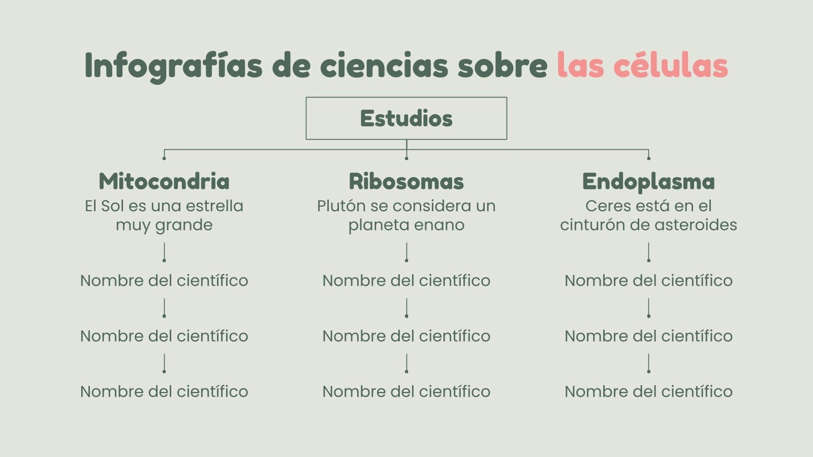 Discovering the Cell Infographics | Google Slides & PPT