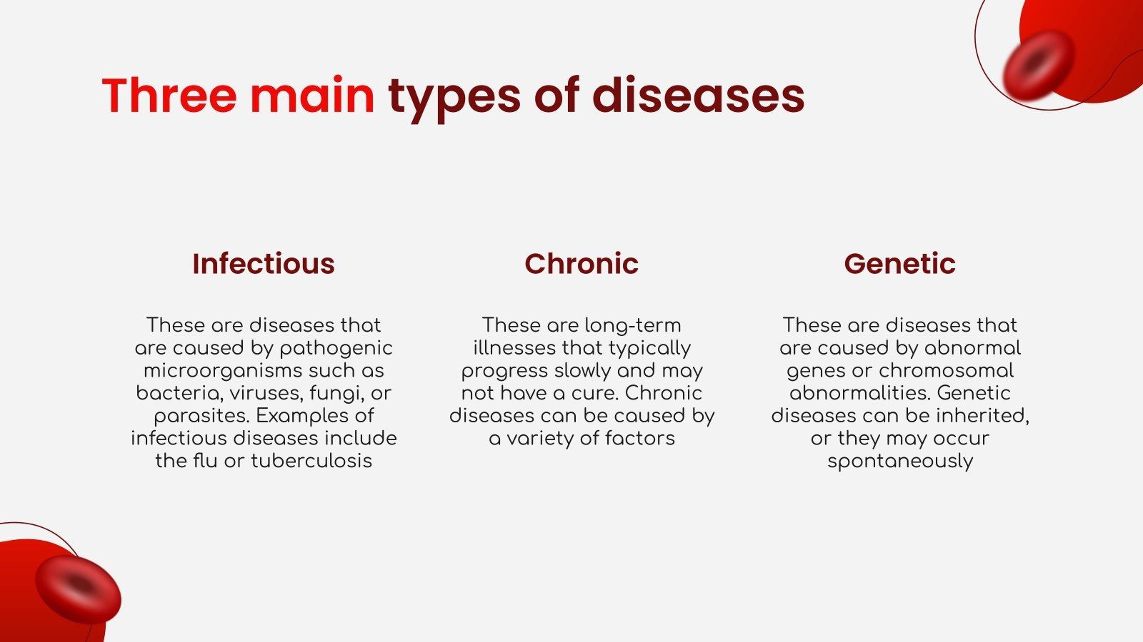 Red Blood Cell Disorders | Google Slides & PowerPoint