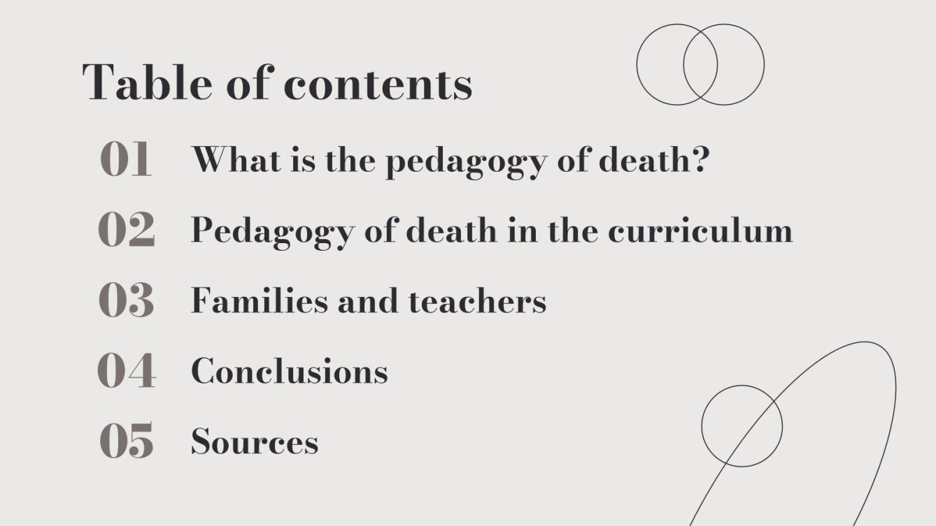 Pedagogy of Death | Google Slides & PPT