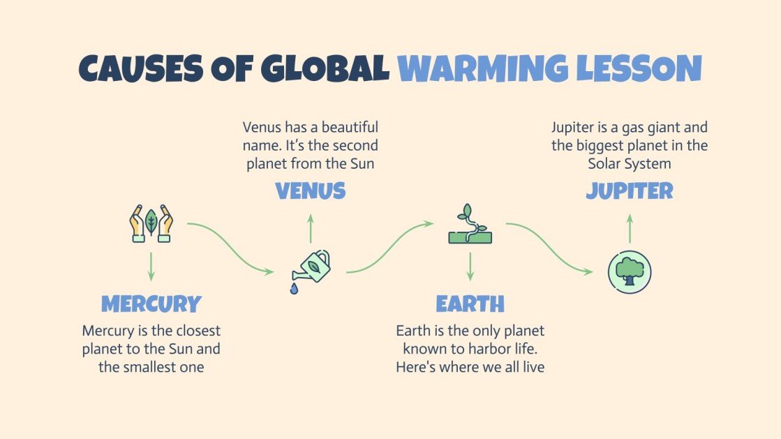Causes of Global Warming Lesson for Elementary Infographics