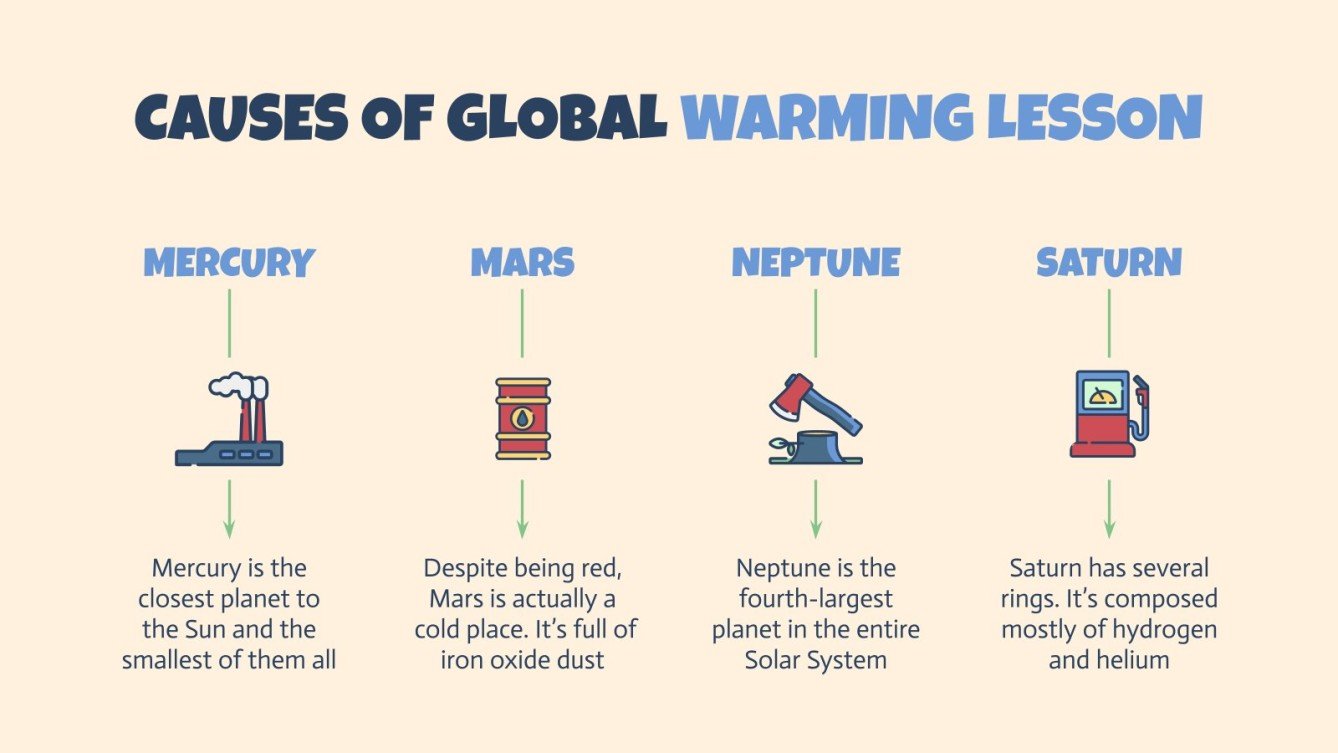 Causes of Global Warming Lesson for Elementary Infographics