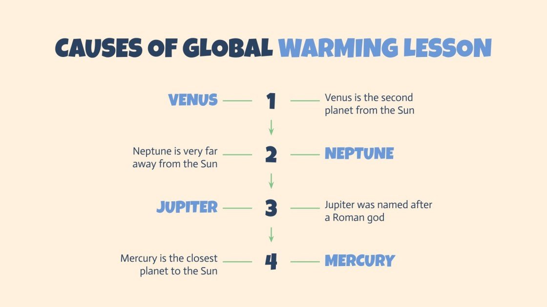 Causes of Global Warming Lesson for Elementary Infographics