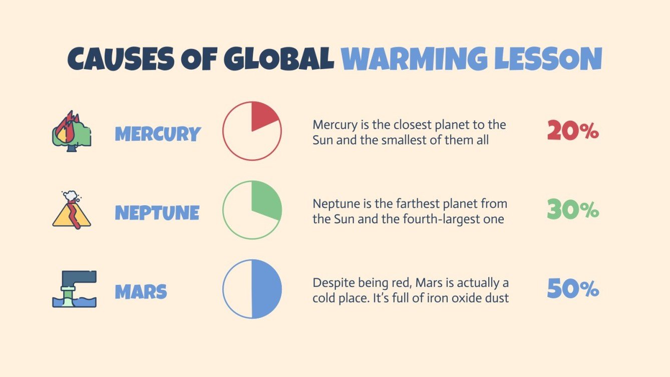 Causes of Global Warming Lesson for Elementary Infographics