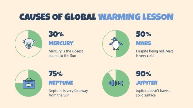 Causes of Global Warming Lesson for Elementary Infographics