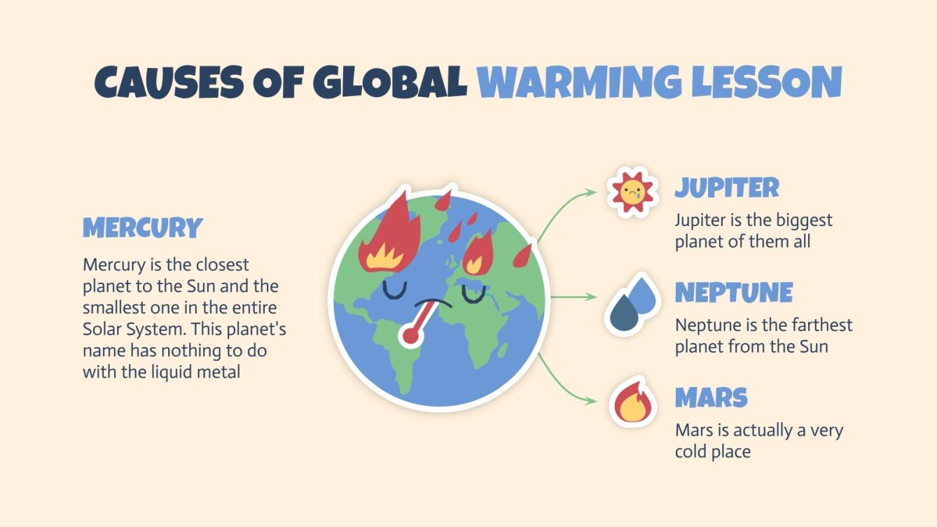 Causes of Global Warming Lesson for Elementary Infographics