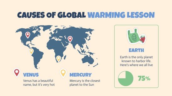 Causes of Global Warming Lesson for Elementary Infographics