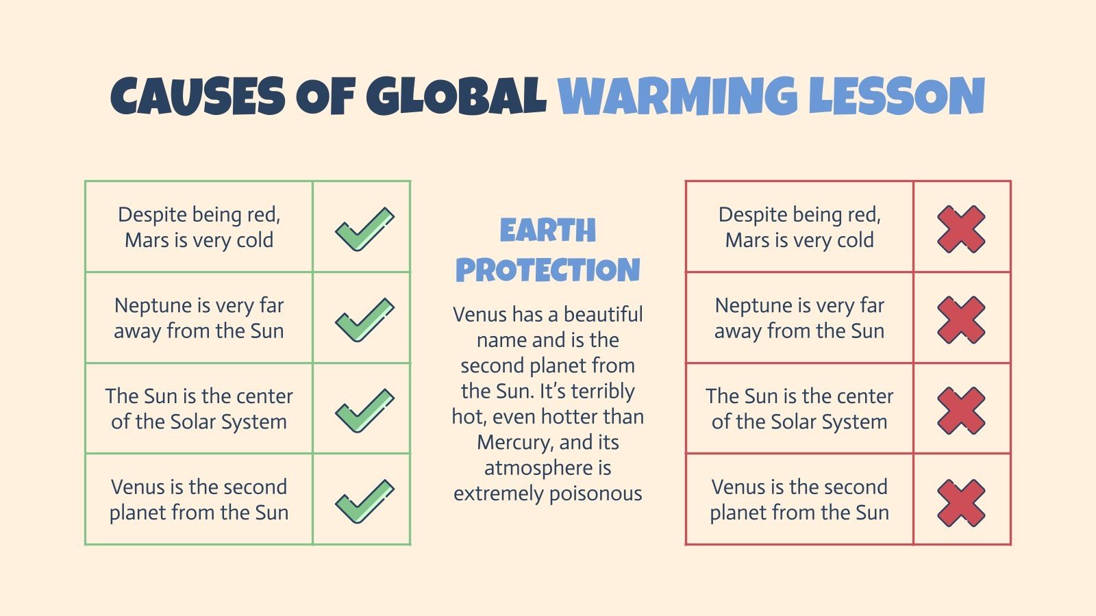 Causes of Global Warming Lesson for Elementary Infographics