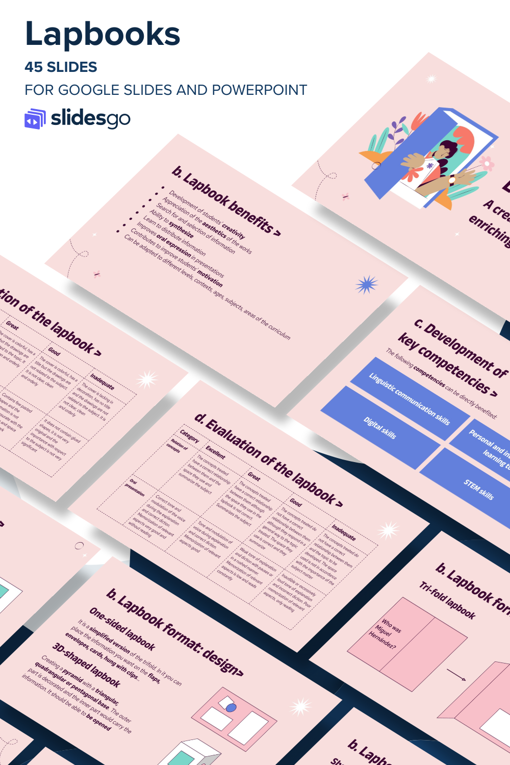 Lapbooks | Google Slides & PowerPoint