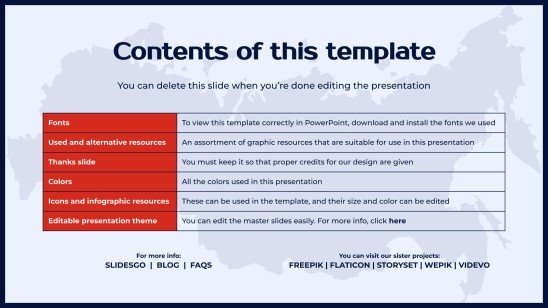 Russia Day History and Origins | Google Slides & PPT