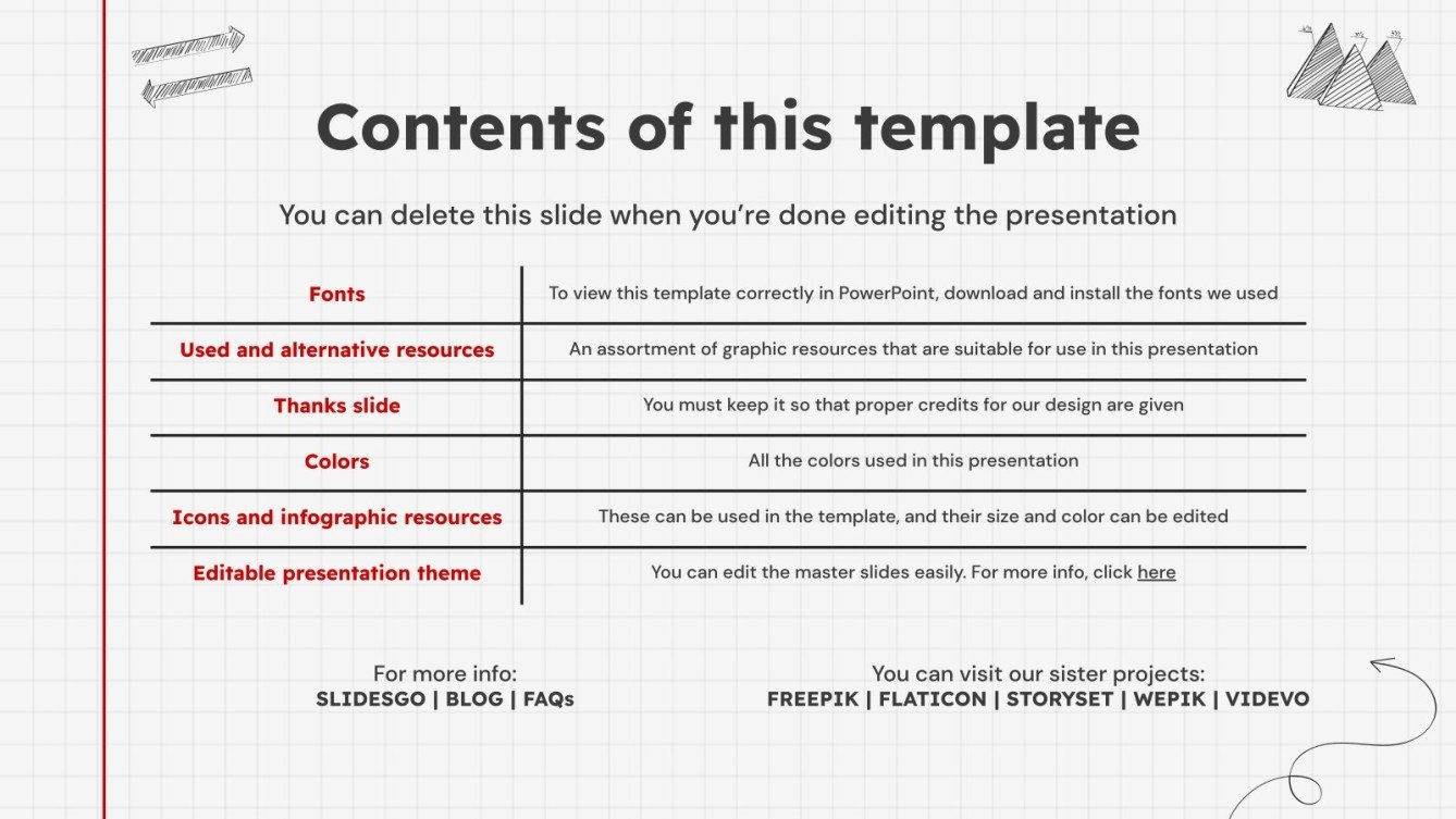 Statistics Lesson for High School: Sampling