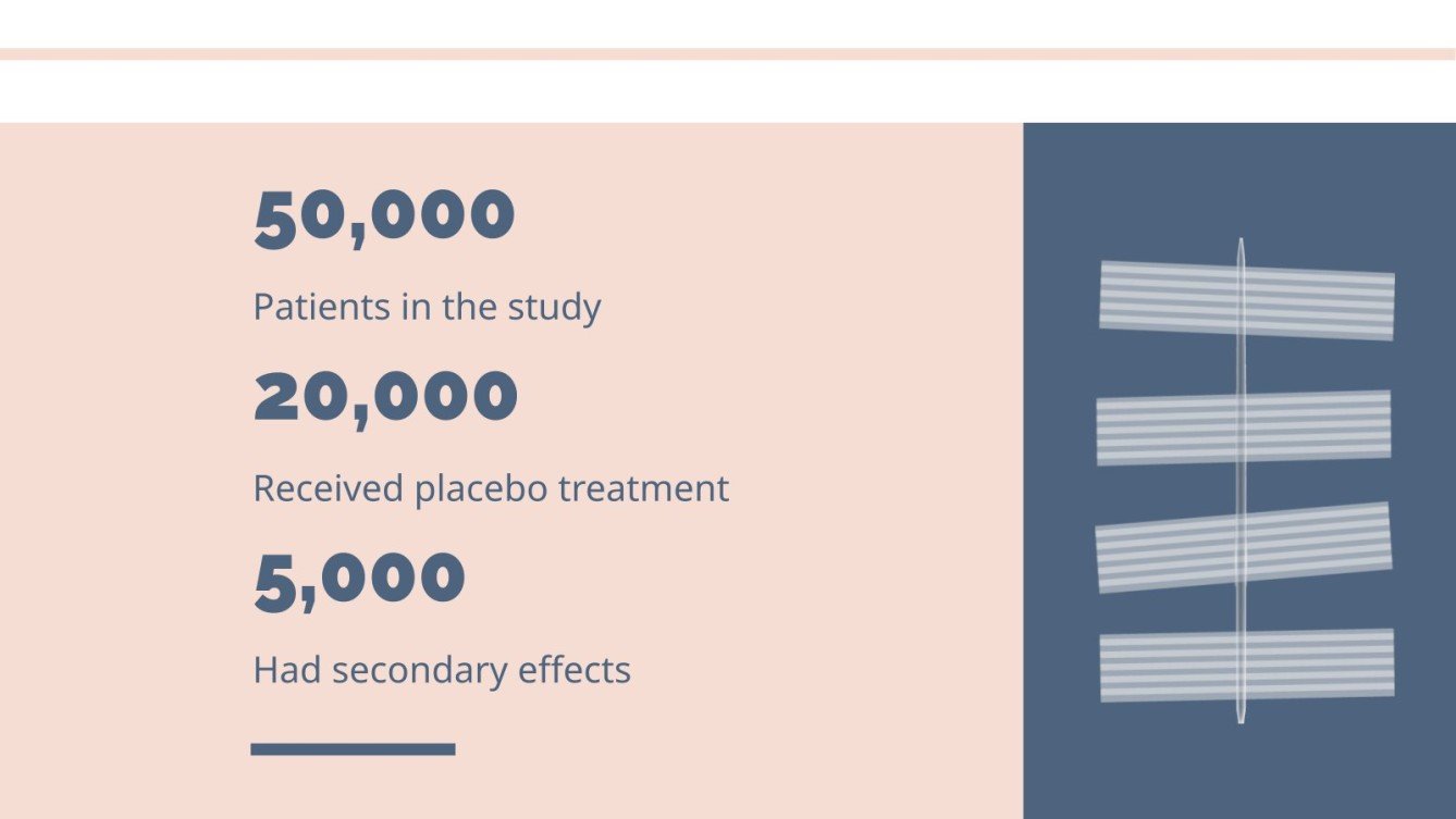 Scar Treatment Case Study | Google Slides & PowerPoint