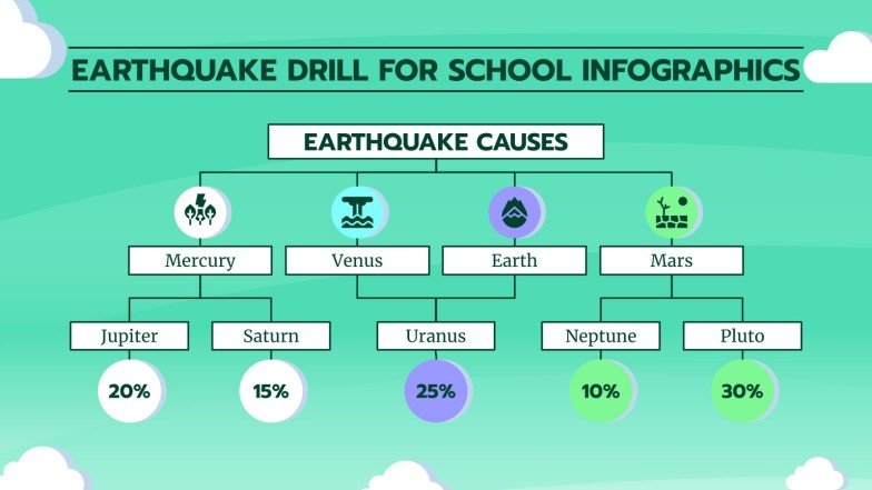 Earthquake Drill for Schools Infographics | Google Slides