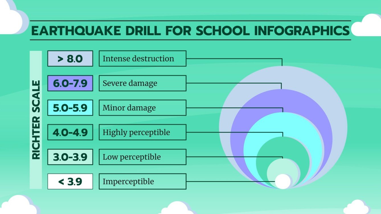 Earthquake Drill for Schools Infographics | Google Slides