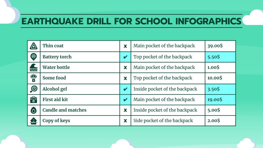 Earthquake Drill for Schools Infographics | Google Slides