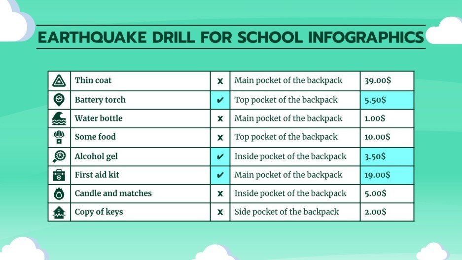 Earthquake Drill for Schools Infographics | Google Slides