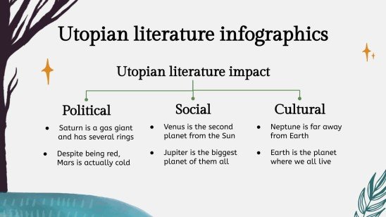 Utopian Literature Infographics | Google Slides & PPT