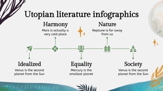 Utopian Literature Infographics | Google Slides & PPT