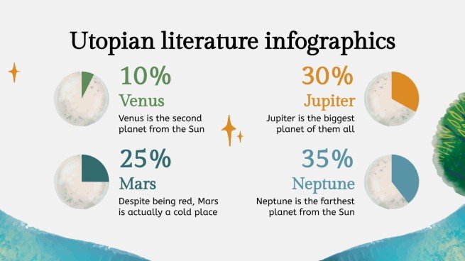 Utopian Literature Infographics | Google Slides & PPT