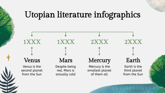 Utopian Literature Infographics | Google Slides & PPT