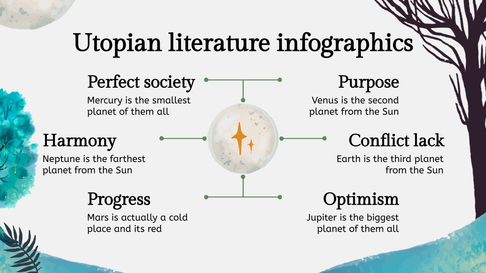Utopian Literature Infographics | Google Slides & PPT