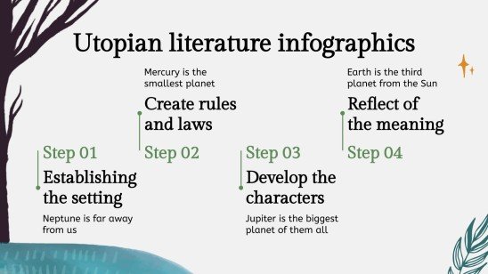 Utopian Literature Infographics | Google Slides & PPT