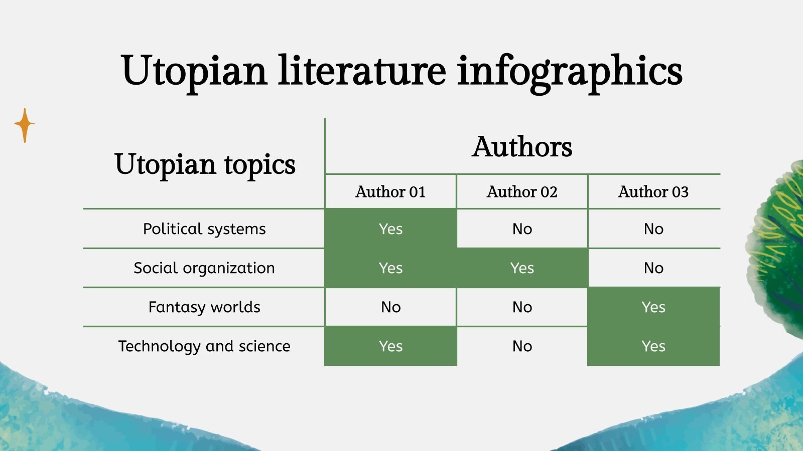 Utopian Literature Infographics | Google Slides & PPT