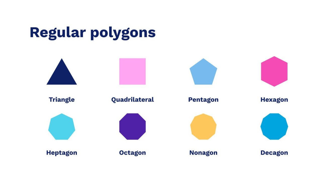 Maths for Middle School: Polygons | Google Slides & PPT